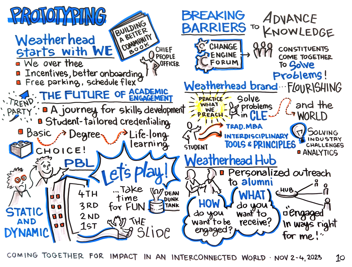Graphic Recordings