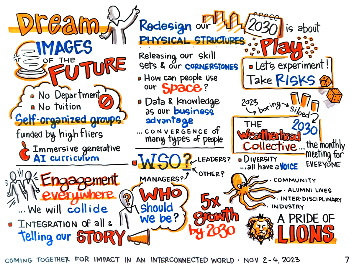 Graphic Recordings